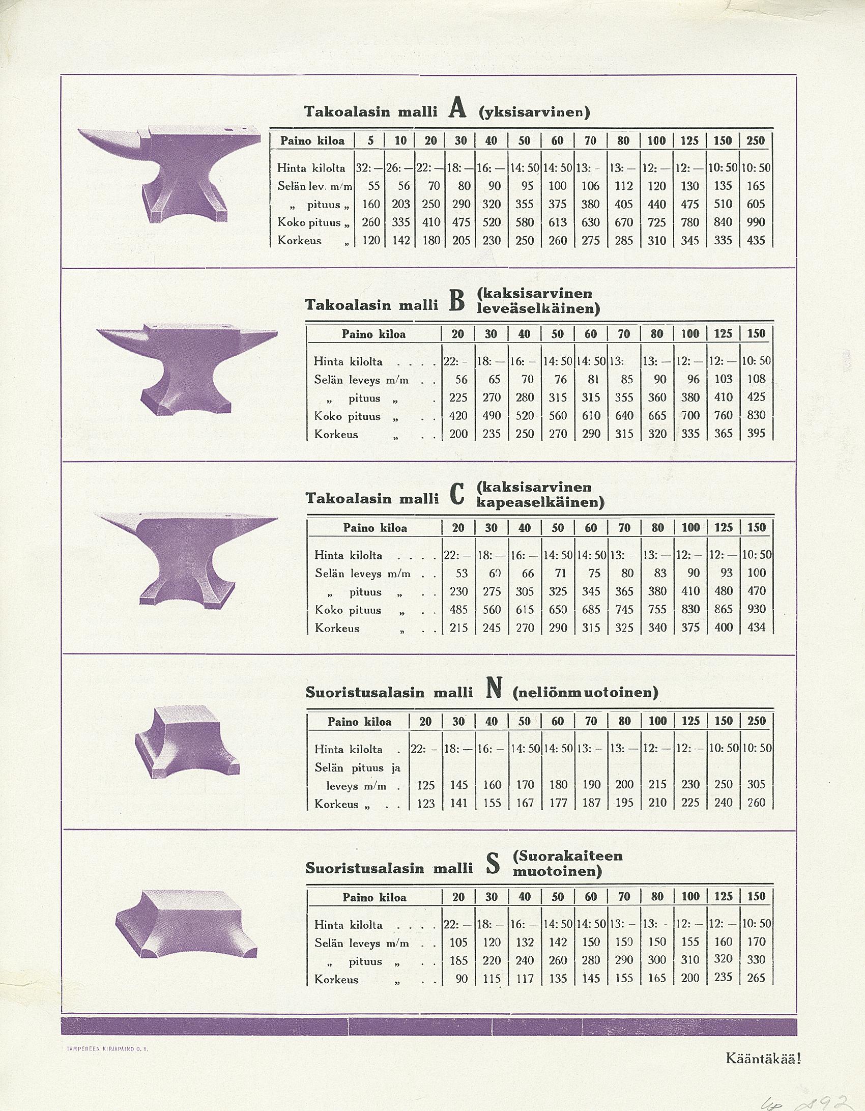 1937 Lokomo (Finnish anvil brand, 1915-1970) catalogue - Anvil Reviews ...